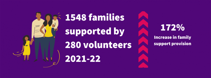 Home - Home-Start Suffolk